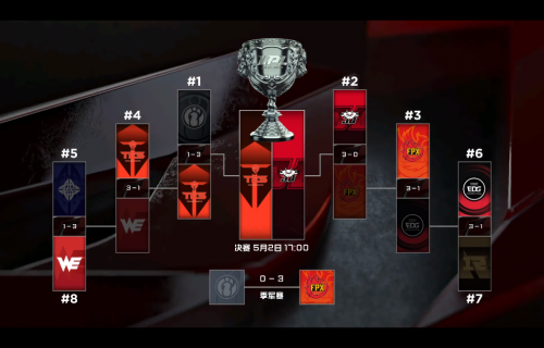 虎牙LPL：战术胜利！春季赛季军赛FPX3比0碾压IG夺得季军_行业资讯-叶子猪资讯中心